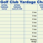 Golf Club Yardage Chart